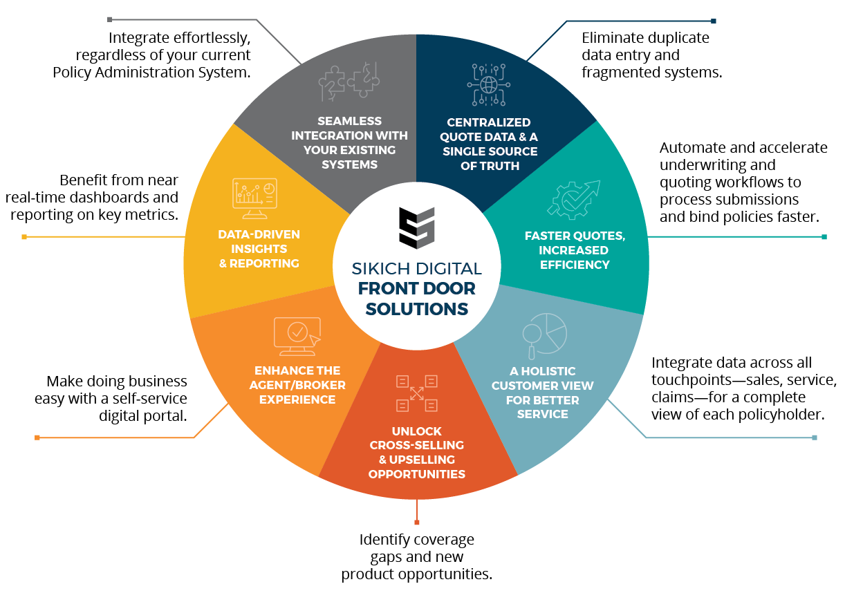 Sikich Digital Front Door Solutions - Digital Front Door for Insurance